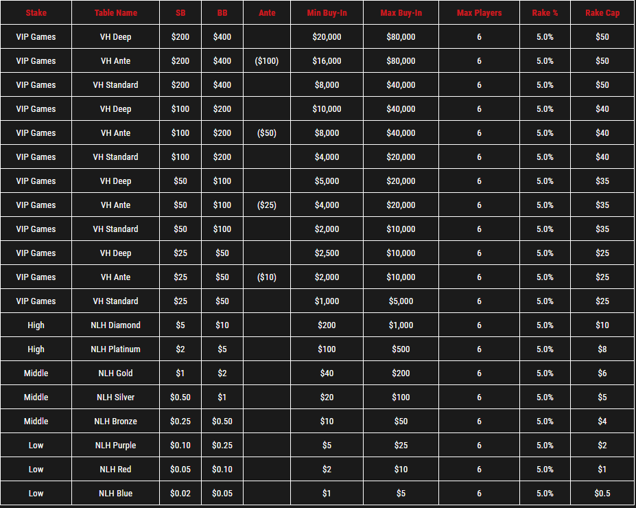GGPoker | De snelst groeiende online pokerroom - ONK Poker